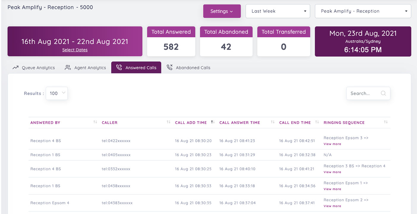 Cisco Webex Calling Reporting | Call Queue Reporting Dashboard