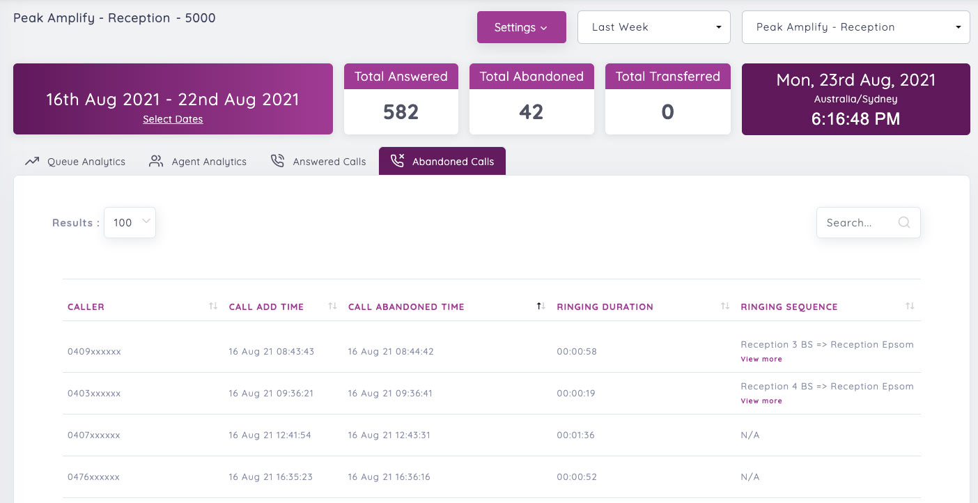 Cisco Webex Calling Reporting | Call Queue Reporting Dashboard