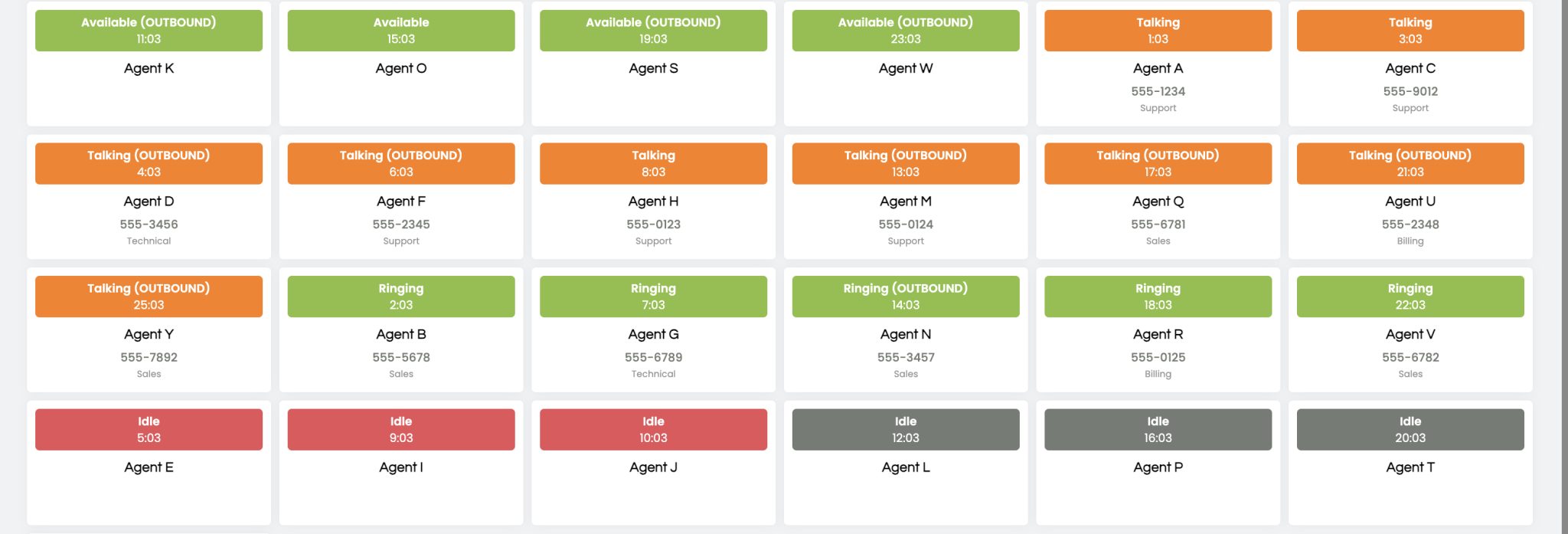 Peak Wallboard for Webex Contact Center | Reporting Dashboard