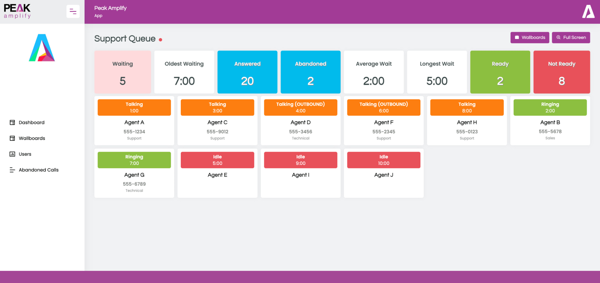 Peak Wallboard for Webex Contact Center | Reporting Dashboard